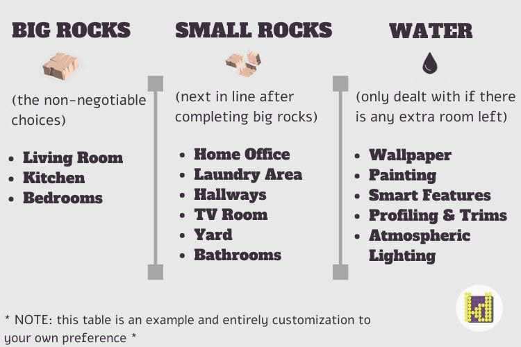 The Final Guide To Interior Design Pricing In Malaysia You'll Ever Need ...